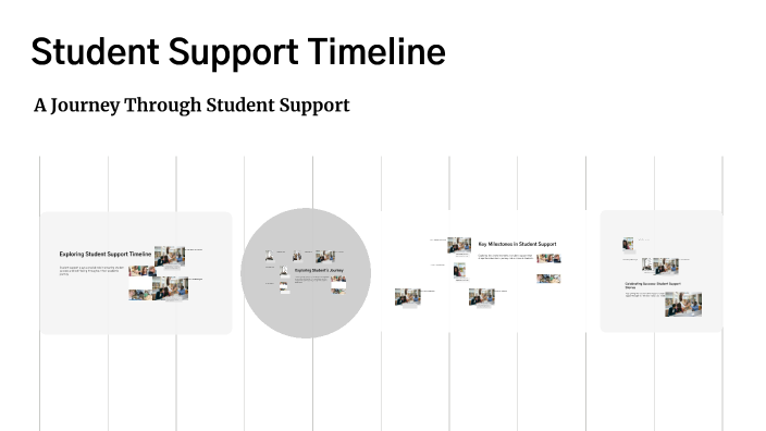 Student Support Timeline by Harrison Cohen on Prezi