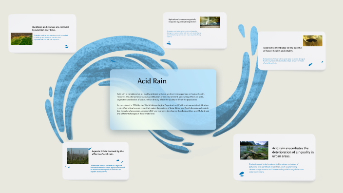 Acid Rain by Elier Ramirez on Prezi
