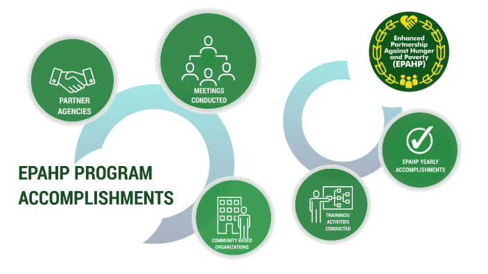 EPAHP PRESENTATION RCT FINAL by Glory Lyn Yamuta on Prezi