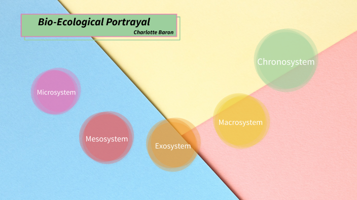 Bio-Ecological Portrayal by charlotte baron on Prezi