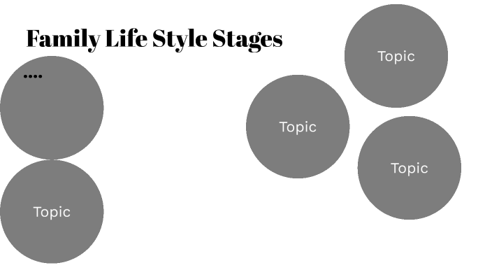 6 Family Life Cycle Stages by Saniya Moore on Prezi
