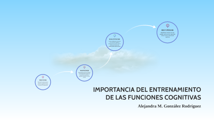 Importancia del entrenamiento de las funciones cognitivas by Alejandra Gonzalez on Prezi