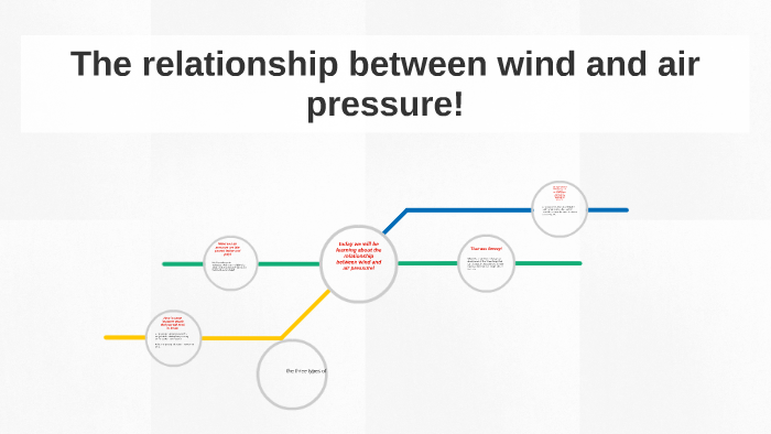 The relationship between wind and air pressure! by Corrie McLaughlin on ...