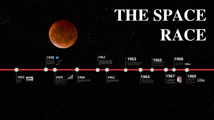 Space Race by LEVI CLEGG on Prezi