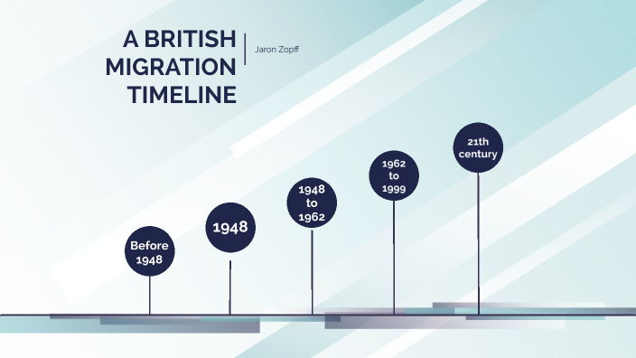 A british migration timeline by Jaron Zopff on Prezi
