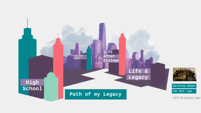 Caroline Chown -Legacy by Caroline Chown on Prezi