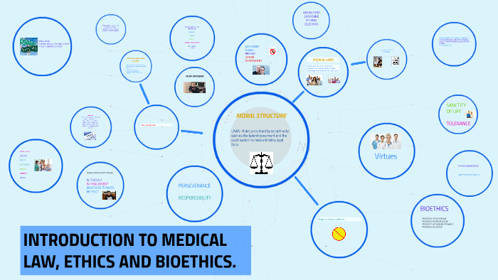 INTRODUCTION TO MEDICAL LAW, ETHICS AND BIOETHICS. by Carmen Chirinos ...