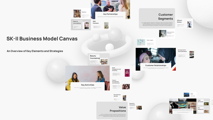 SK-II Business Model Canvas by Divyansh Agrawal on Prezi