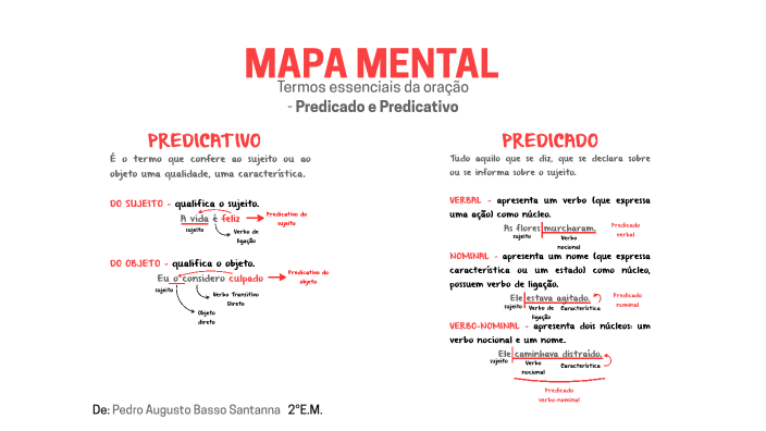 gramática mapa mental by Pedro Augusto on Prezi