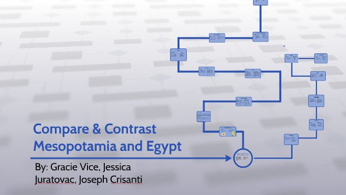 Compare and Contrast Mesopotamia and Egypt by gracie vice on Prezi Next