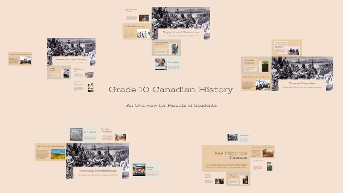 Grade 10 Canadian History by Kyle Fraser on Prezi