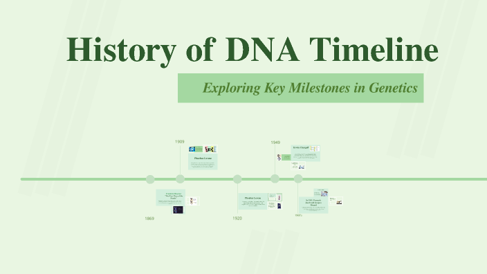 History of DNA Timeline by Lila Singh on Prezi