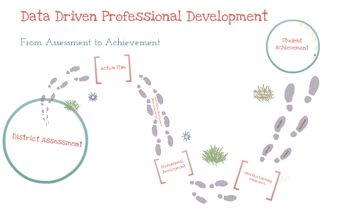 Data Driven Professional Development by Angie Rosen on Prezi