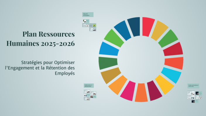 Plan Ressources Humaines 2025-2026 by christine Carbonneau on Prezi