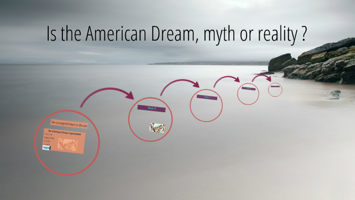 Is it American Dream, myth or reality ? by Axelle-Claire THO-CHE on Prezi