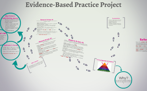 Evidence-Based Practice Project by Stephanie Rangsy on Prezi