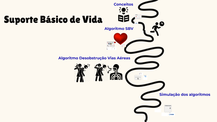 A Importância do SBV by Marilia Monteiro on Prezi