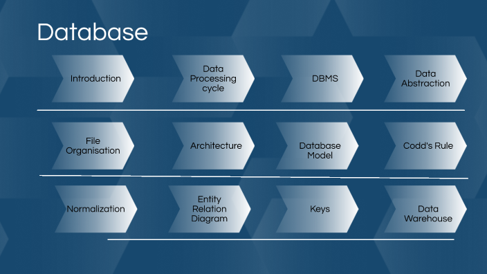 2nd puc database by Shoba N on Prezi