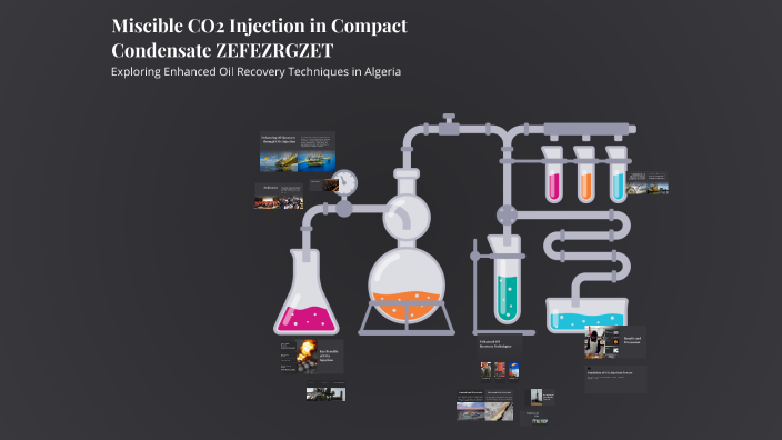 Miscible CO2 Injection in Compact Condensate Reservoirs by Mohamed ...