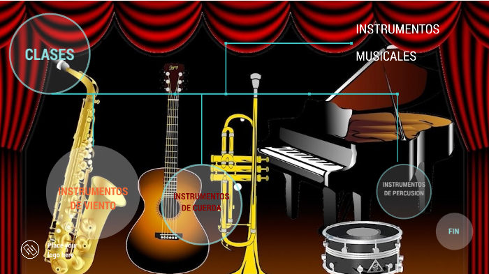 clases de instrumentos musicales by Javier hernandez on Prezi