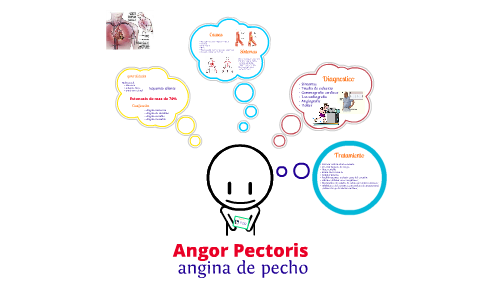Angor Pectoris by Cinthya Ibarra on Prezi