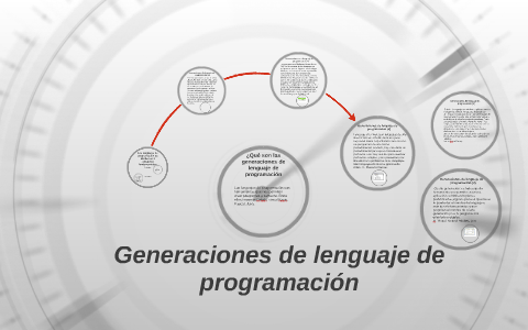 Generaciones de lenguaje de programación by Jeraldine Carmona on Prezi