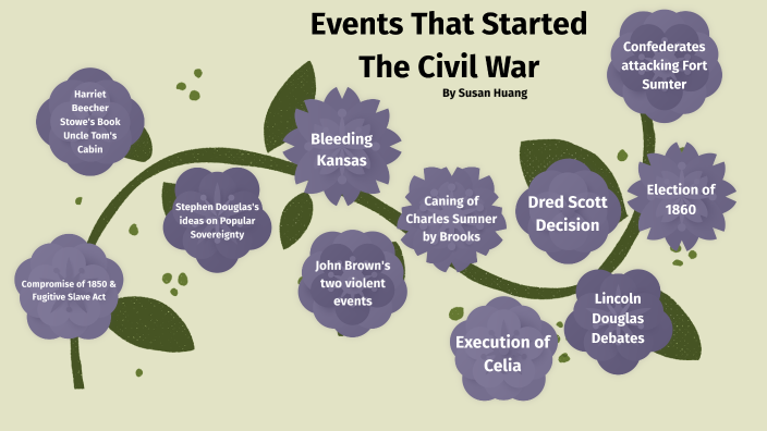 Events That Started The Civil War by SUSAN HUANG on Prezi
