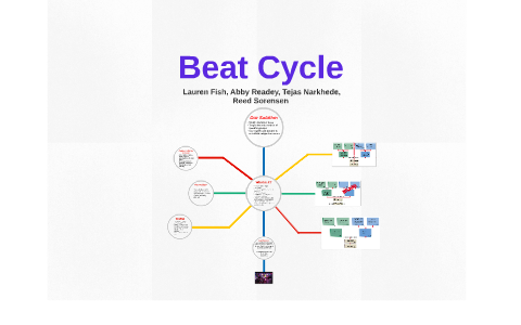 Beat Cycle by Lauren Fish on Prezi