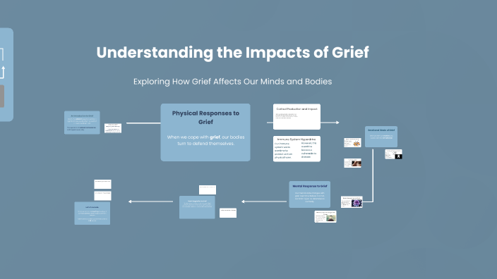 Understanding The Impacts Of Grief By Azi S On Prezi
