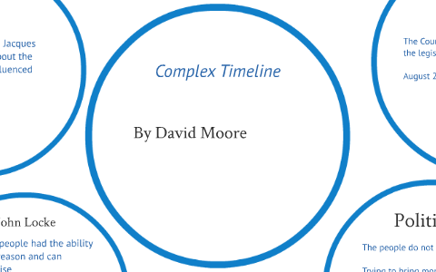 Complex Timeline by David Moore on Prezi