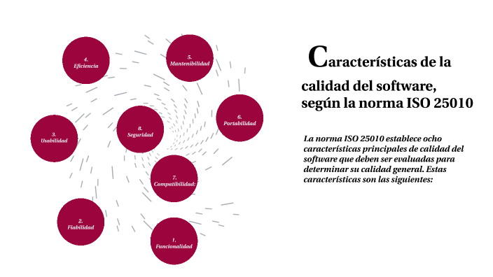 Calidad del software by Mega on Prezi