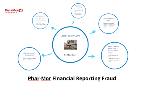 Phar-Mor Fraudulent Financial Reporting by Mike Halter on Prezi