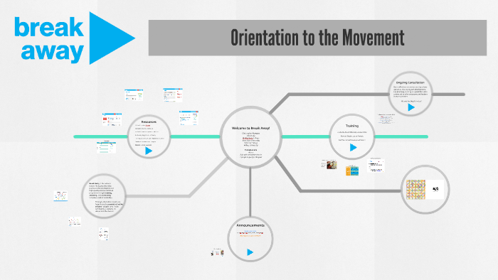 Orientation to the Movement by Break Away on Prezi