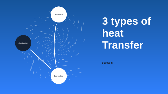3 types of heat transfer by EWAN BARRY on Prezi