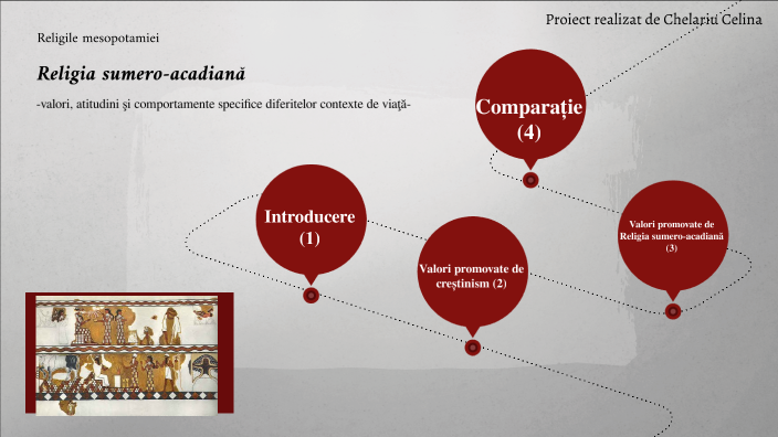 Proiect religie by Chelariu Daria on Prezi