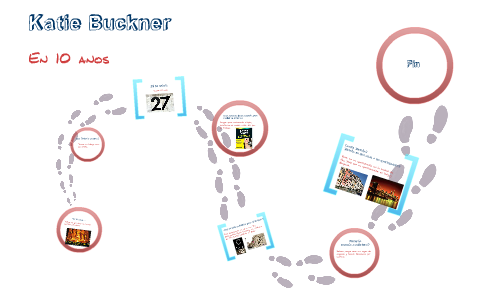 Katie Buckner en 10 anos by Katie Buckner on Prezi