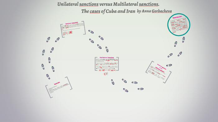 Unilateral sanctions versus Multilateral sanctions. by Anna Gorbacheva ...