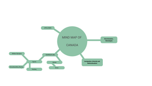 My Mind Map of Canada by Charles McMackin on Prezi Design