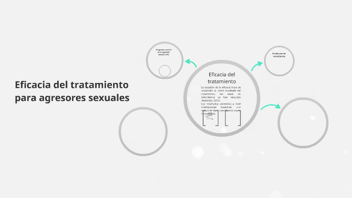 Eficacia Del Tratamiento Para Agresores Sexuales By Maria Rodríguez