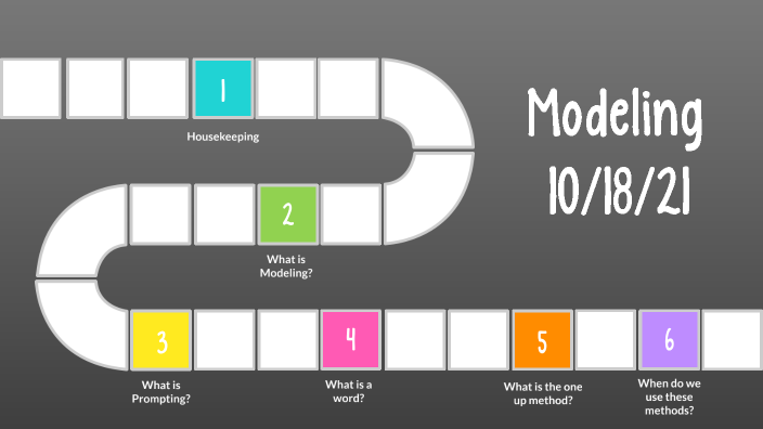 Modeling CC by Emma N on Prezi