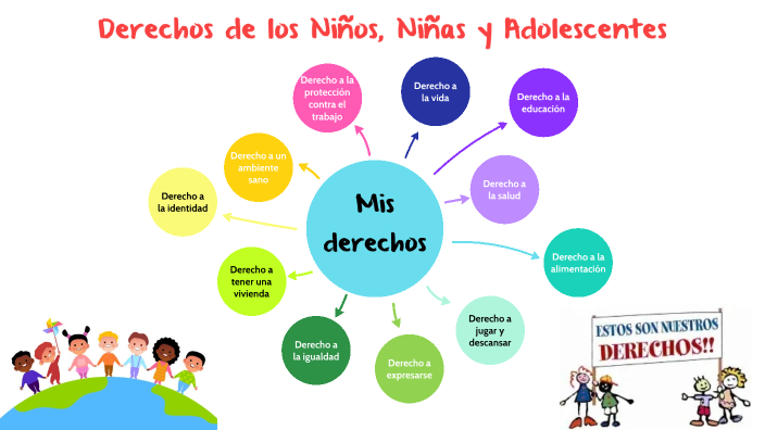 Derechos de los NNA by milena fr on Prezi