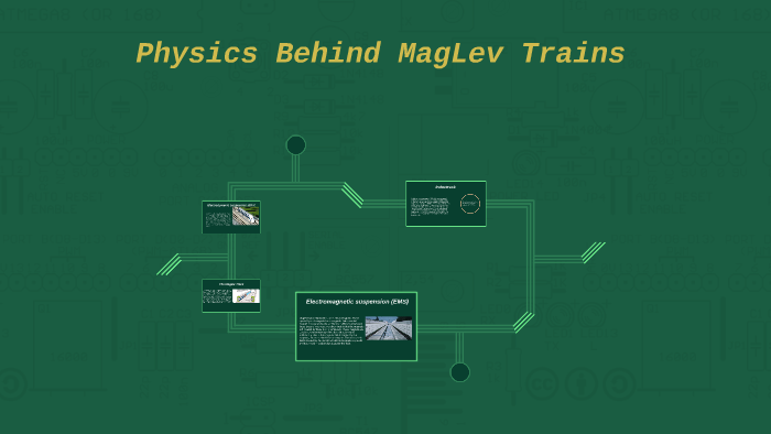 Physics Behind Mag Lev Trains by on Prezi