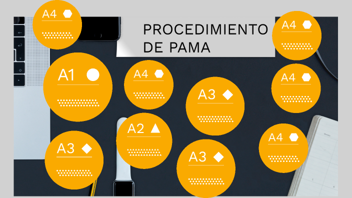 procedimiento de PAMA by David De La O on Prezi