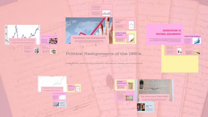 Political Realignments of the 1960s by Estefano Nogueira on Prezi