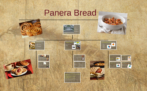 Panera Bread SWOT by mary ilyina on Prezi
