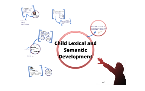 Introduction to CLA - Lexics and Semantics by Georgina Ruffin on Prezi