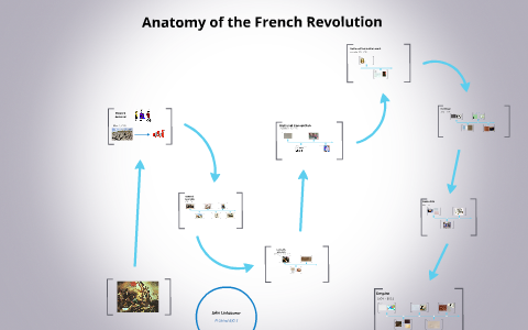 Anatomy of the French Revolution by Jake Ladouceur on Prezi