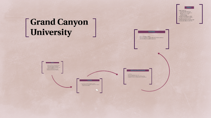 Grand Canyon University by Brandon Ulloa on Prezi