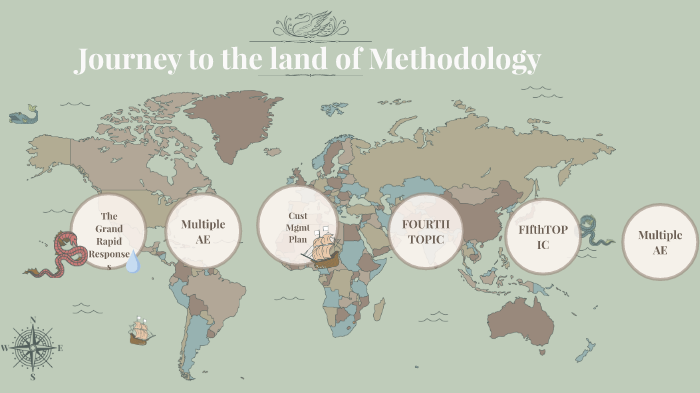 Methodology Map by on Prezi