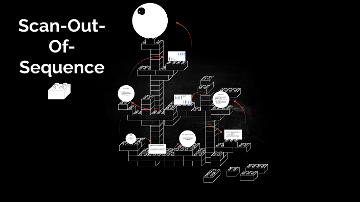 Scan-Out-Of-Sequence by cindy tames on Prezi